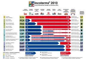 Incoterms là gì?